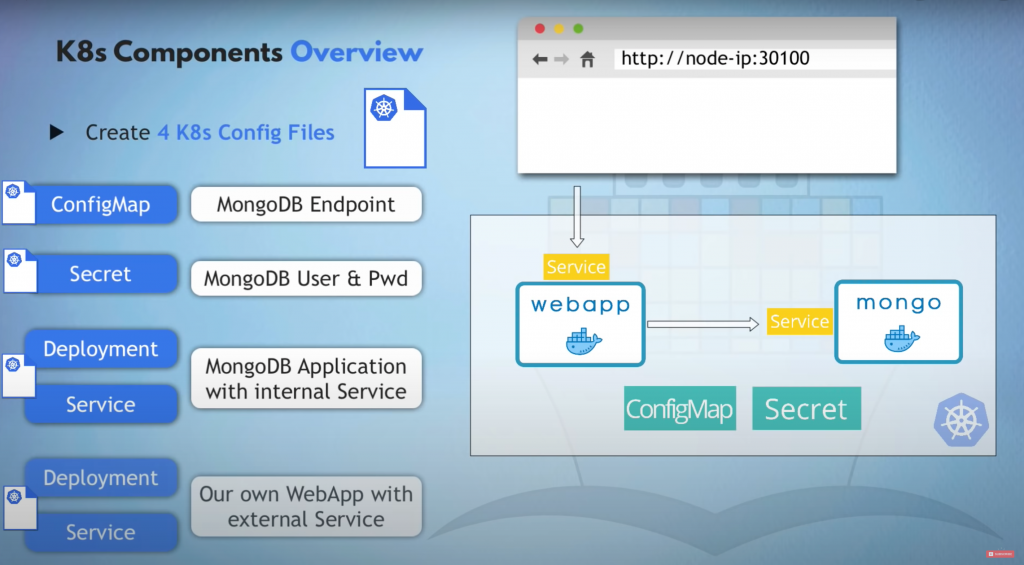 Kubernetes Crash Course From Techworld With Nana Abdulrahman Alkhamees 